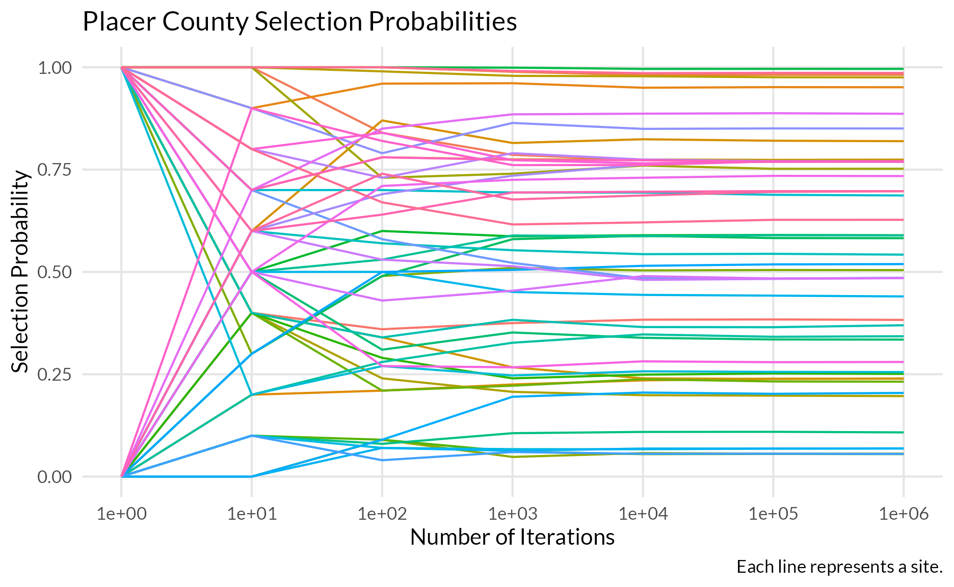 methods-meetup - Replicate Weights